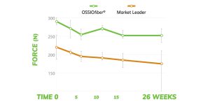 OSSIOfiber® Suture Anchors: Intelligent Soft Tissue Repair