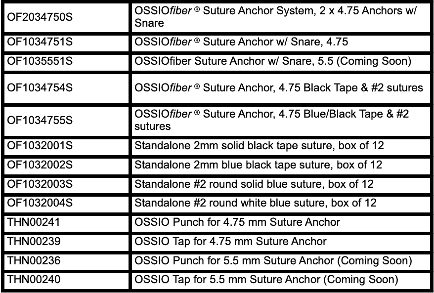 OSSIOfiber® Suture Anchors - OSSIO