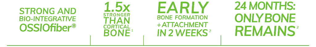 OSSIOfiber® Bio-Integrative Metal-Free Compression Screws