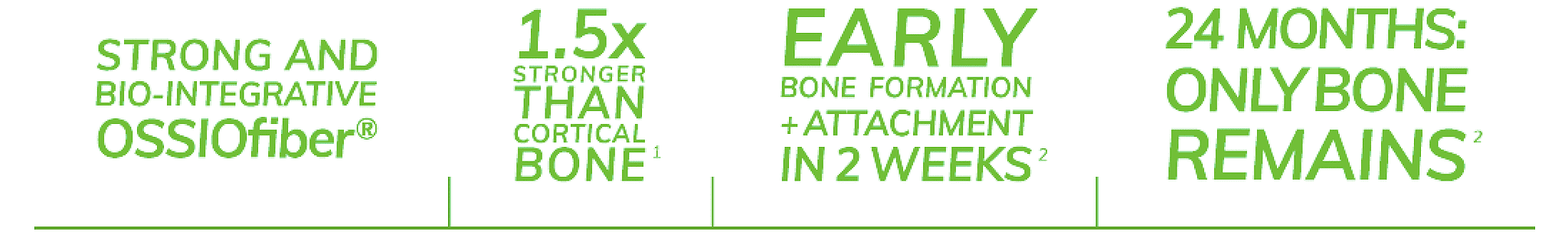 OSSIOfiber® Bio-Integrative Metal-Free Compression Screws