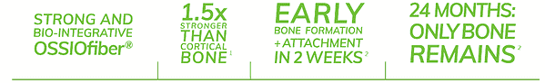 OSSIOfiber® Bio-Integrative Metal-Free Compression Screws