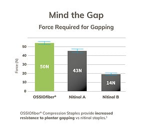 OSSIOfiber® Compression Staple - OSSIO