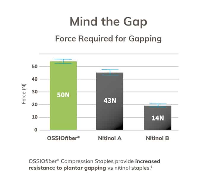 OSSIOfiber® Compression Staple - OSSIO