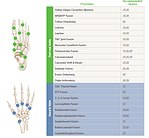 OSSIOfiber® Bio-Integrative Metal-Free Compression Staples