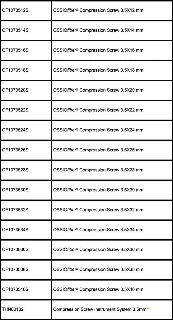 OSSIOfiber® Compression Screws - OSSIO